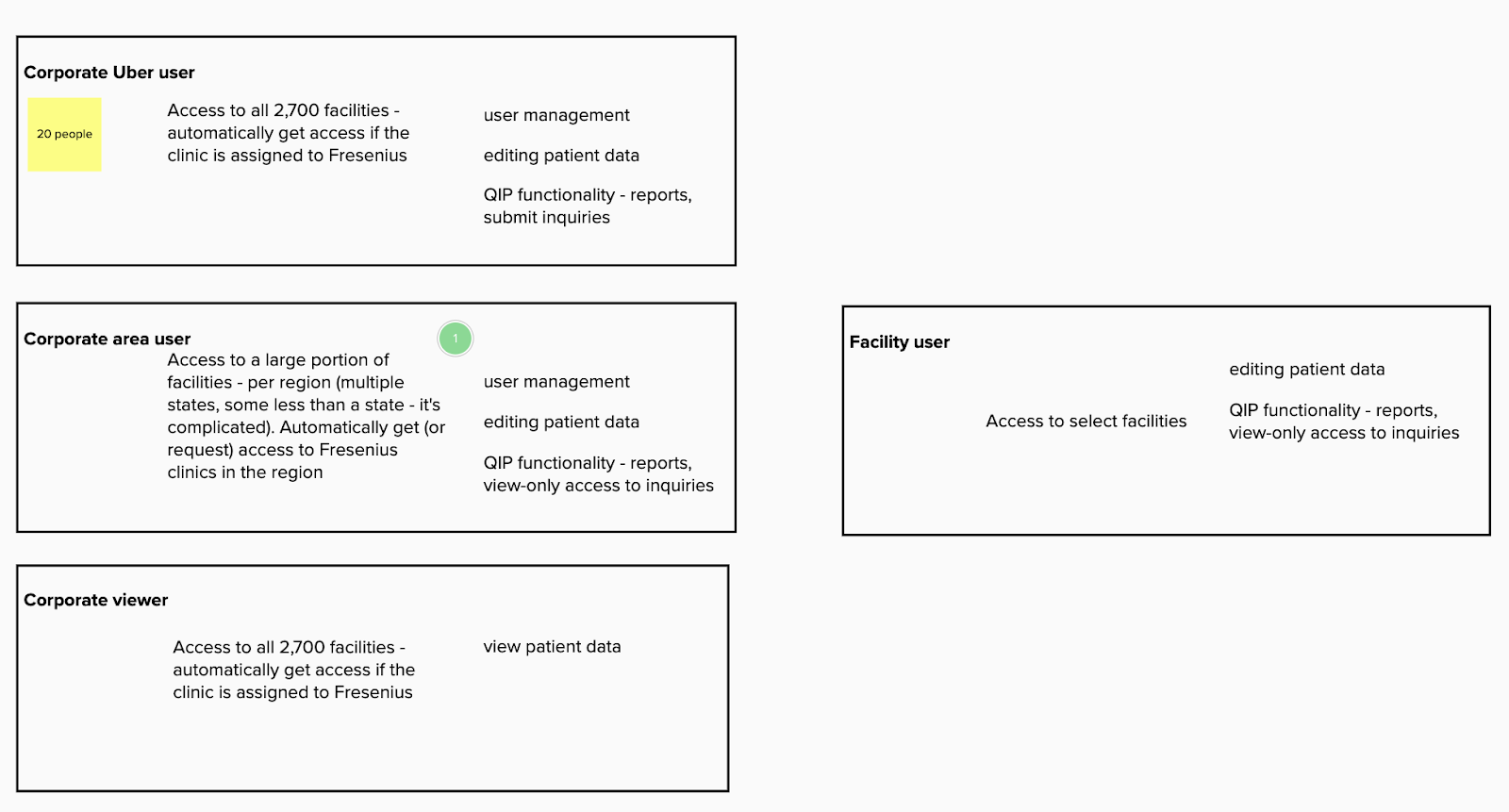 EQRS – Reducing Support Burden through Improved User Role Management ...