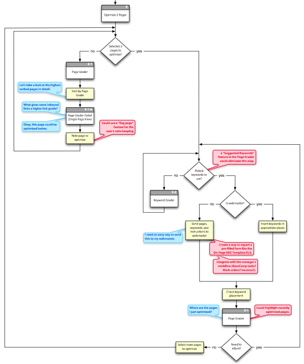 HubSpot: Keyword Grader – Mike Eng